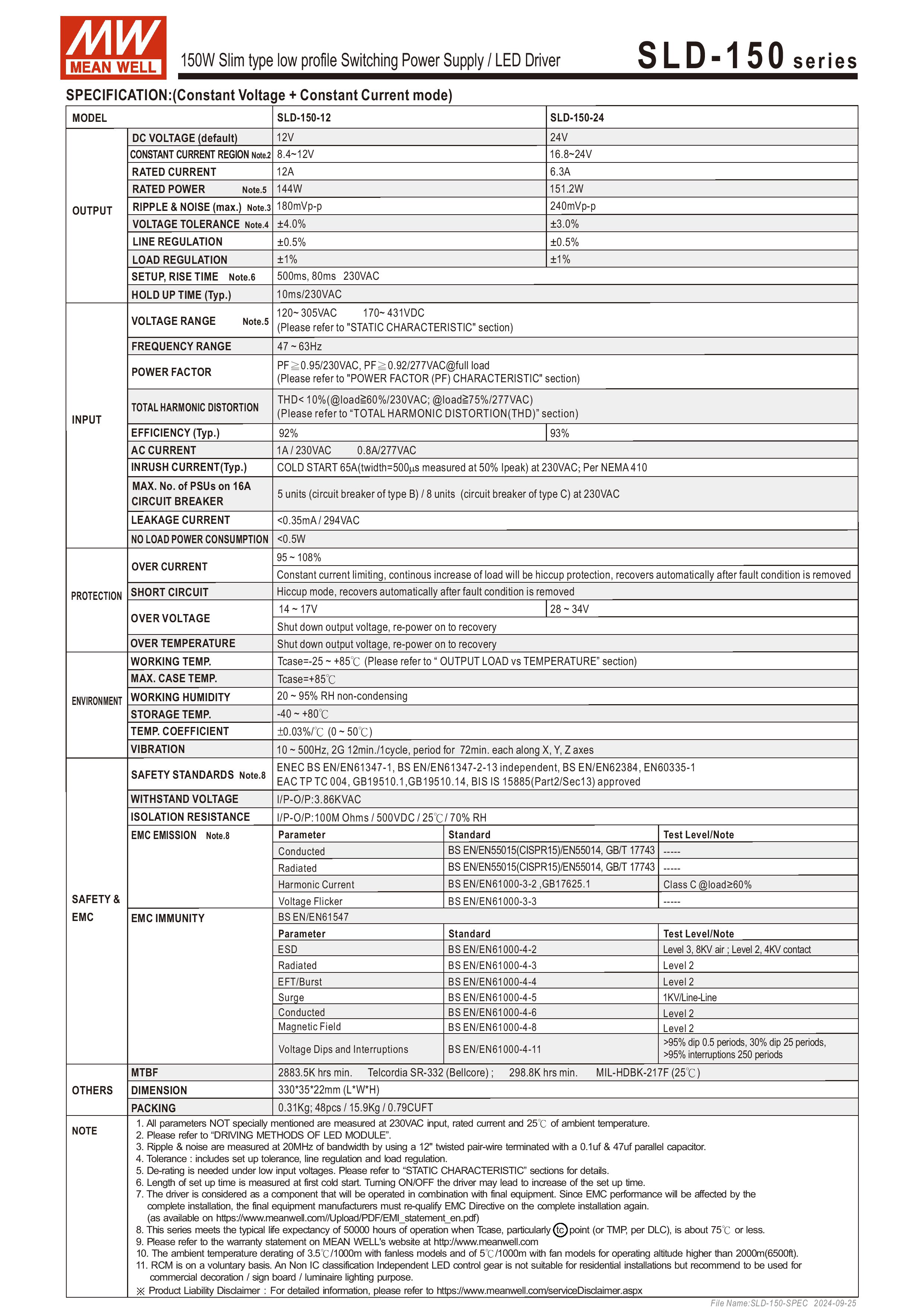 Fuente de Poder 150W de 24V SLD